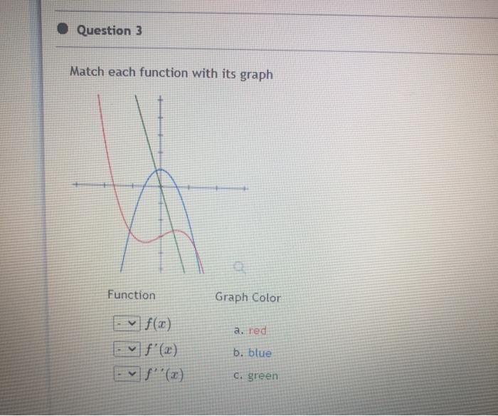 Solved Question 3 Match each function with its graph | Chegg.com