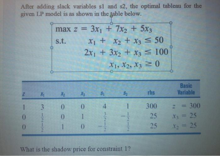 Solved After adding slack variables sl and s2, the optimal | Chegg.com