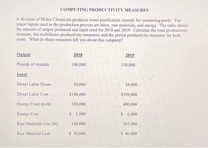 Solved COMPUTING PRODUCTIVITY MEASURES A division of Miller | Chegg.com