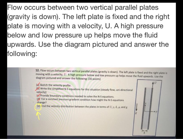 Solved Flow occurs between two vertical parallel plates | Chegg.com