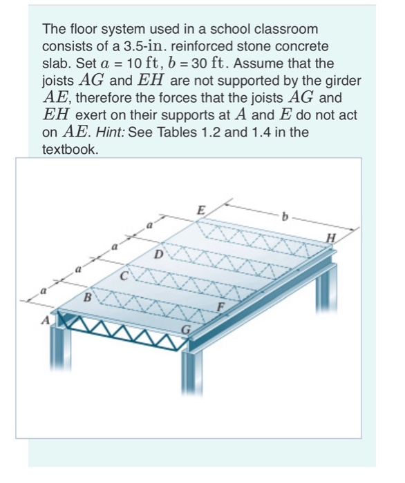 The floor system used in a school classroom consists | Chegg.com