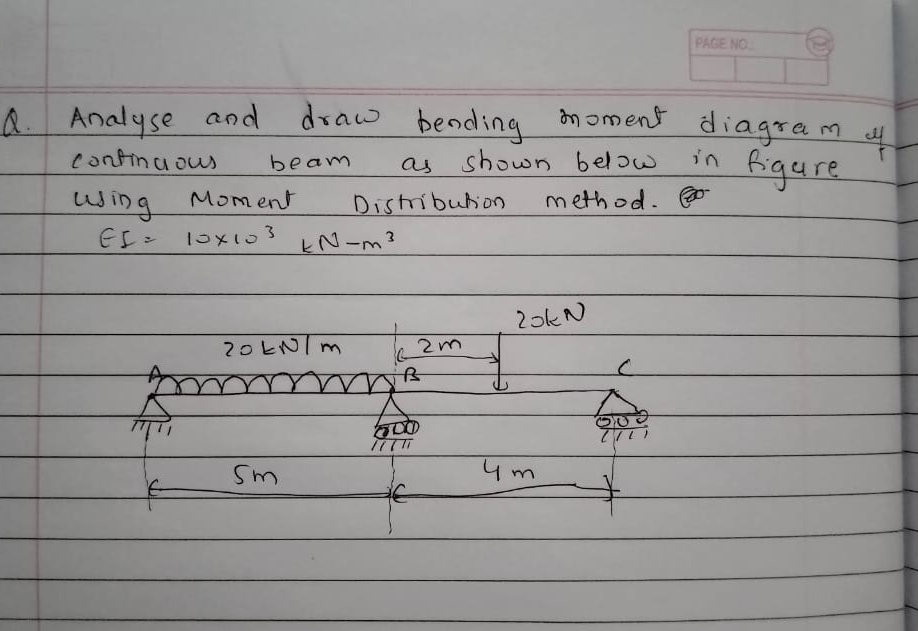 Solved Q. ﻿Analyse and draw bending moment diagram of | Chegg.com