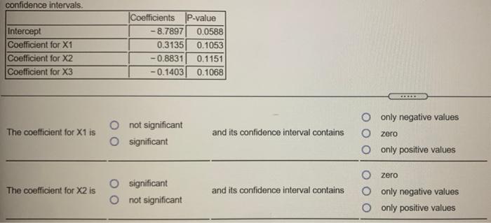 Solved The following output table shows multiple regression | Chegg.com