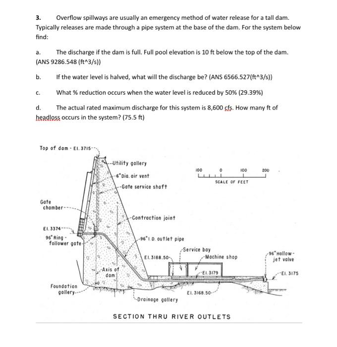 Solved 3. Overflow spillways are usually an emergency method | Chegg.com