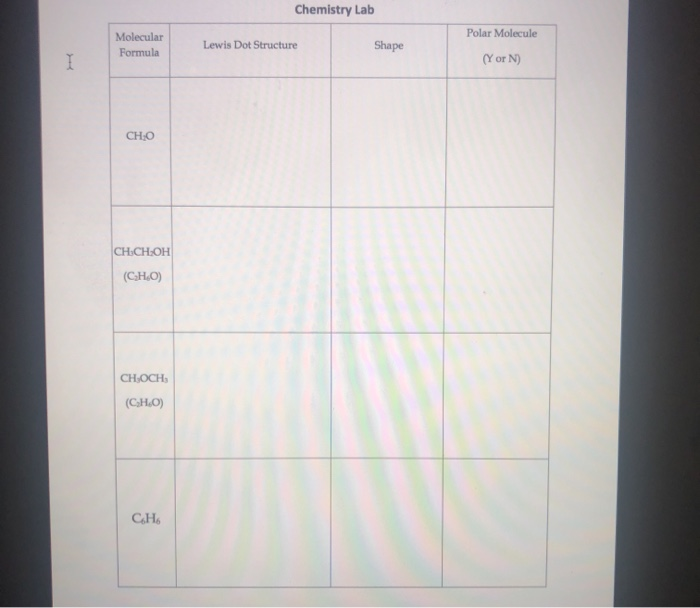 Solved Chemistry Lab Data Table I Polar Molecule Molecular | Chegg.com