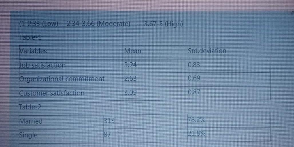 Solved Q2. Based on the below tables (table 1 and 2) Q2A. | Chegg.com