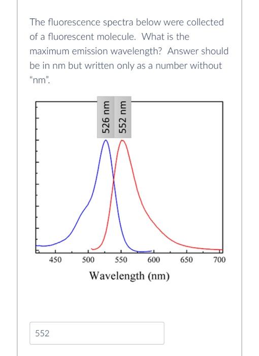 Solved The fluorescence spectra below were collected of a | Chegg.com