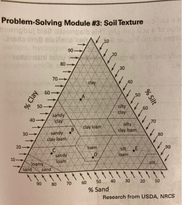 Solved Problem Solving Module #3: Soil Texturelios omgbu | Chegg.com