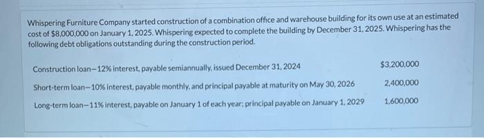 Solved Whispering Furniture Company started construction of | Chegg.com