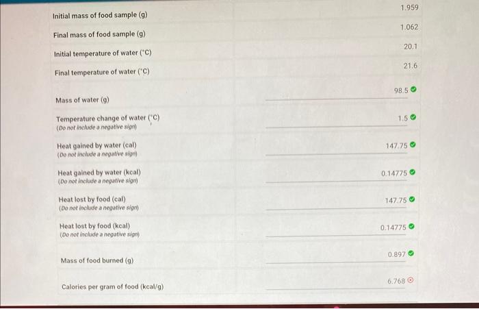 Solved Initial mass of food sample ( (g) 1.062 Final mass of | Chegg.com