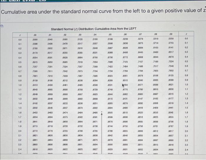Solved A number generator outputs the sequence of digits | Chegg.com