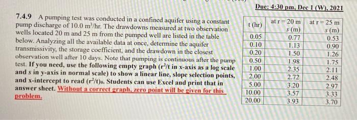 Solved 7.4.9 A pumping test was conducted in a confined | Chegg.com