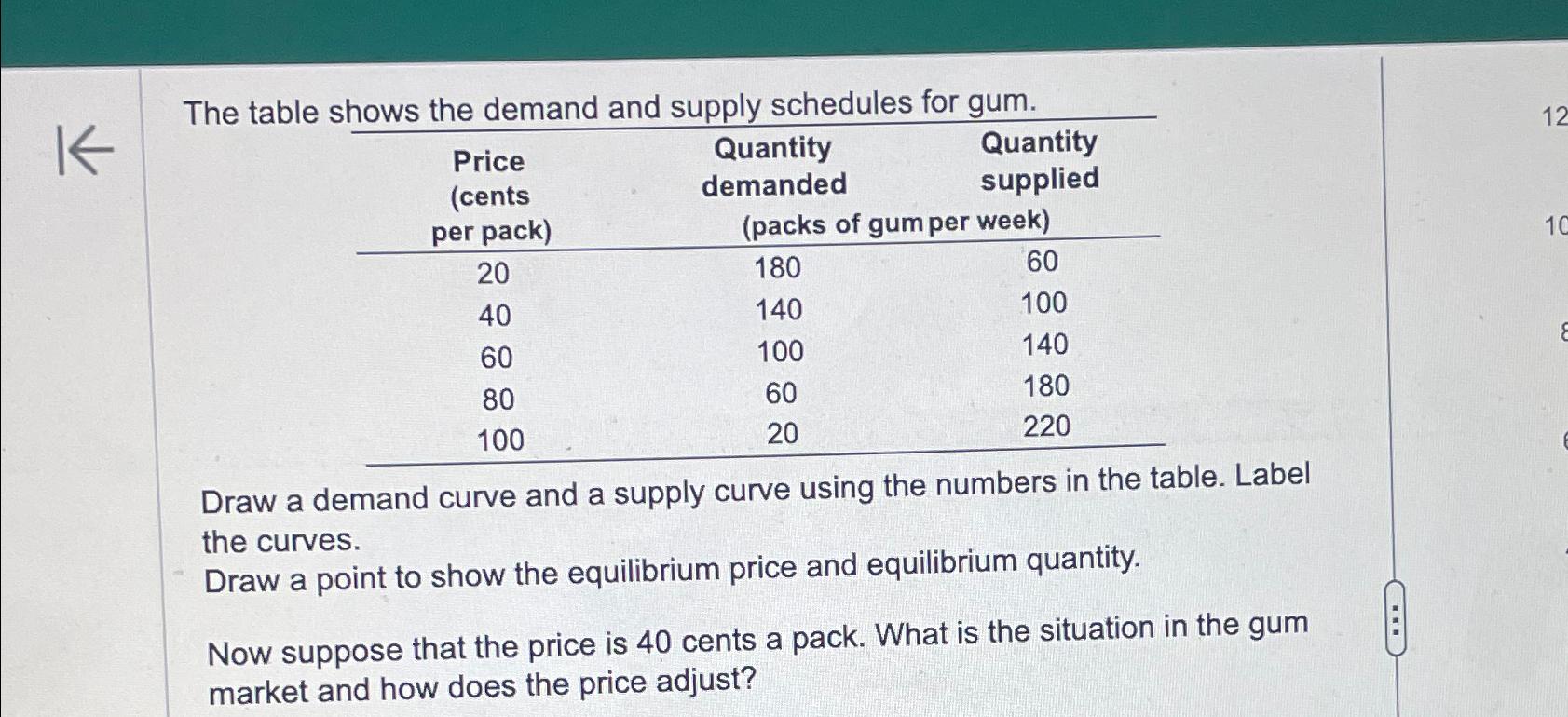 Solved The table shows the demand and supply schedules for | Chegg.com