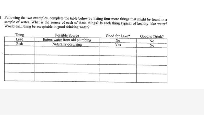 Solved Following the two examples, complete the table below | Chegg.com