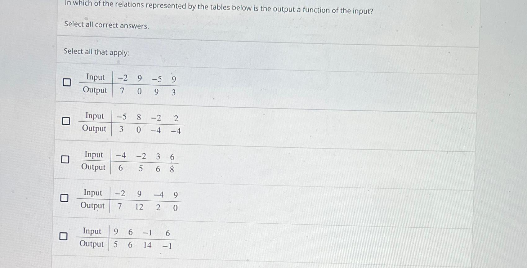 Solved In which of the relations represented by the tables | Chegg.com