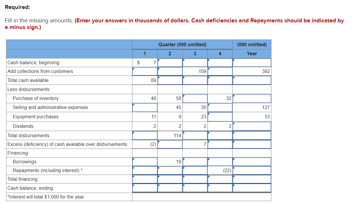 Solved Exercise 8-11 (Algo) ﻿Cash Budget Analysis [LO8-8]A | Chegg.com