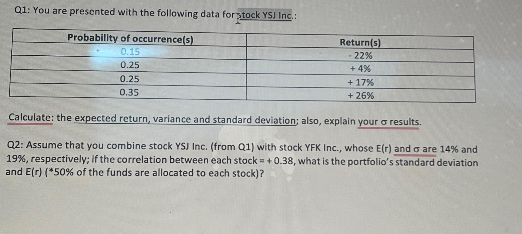 Solved Q1: You are presented with the following data for | Chegg.com
