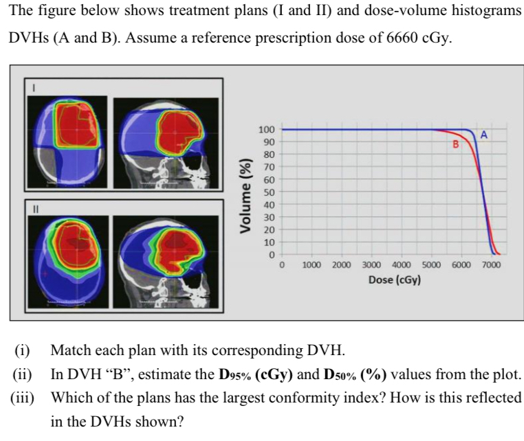 Solved The figure below shows treatment plans (I and II) | Chegg.com