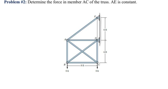 Solved Problem #2: Determine the force in member AC of the | Chegg.com