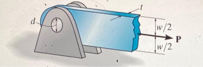 Solved 1-95. If the allowable tensile stress for the bar is | Chegg.com