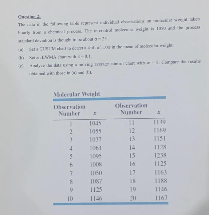 Solved Question 2: The data in the following table represent | Chegg.com