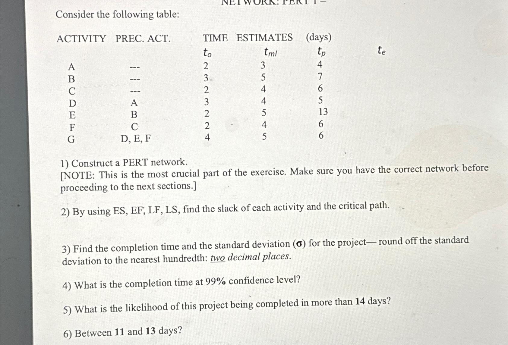 Solved Consider the following table:\table[[ACTIVITY,PREC. | Chegg.com