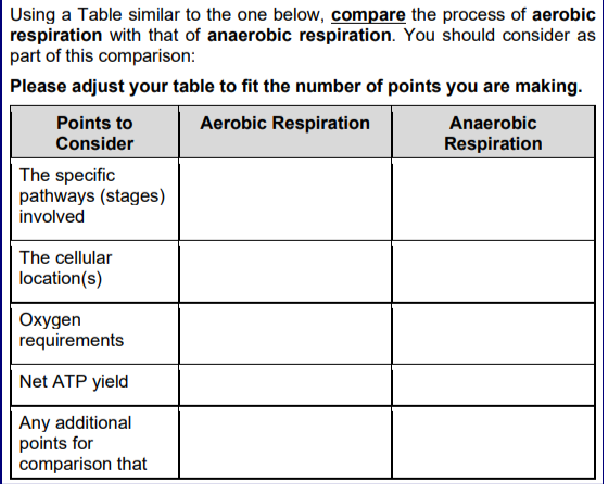 Solved Using a Table below, fill it out and compare the | Chegg.com