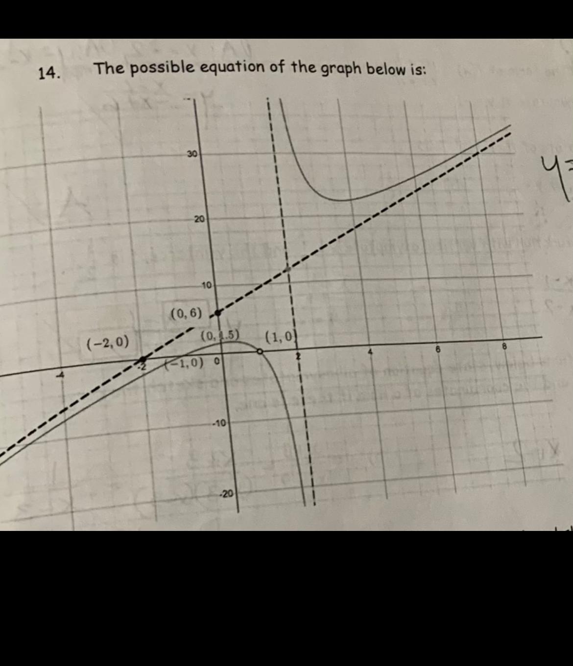 Solved The possible equation of the graph below is: | Chegg.com