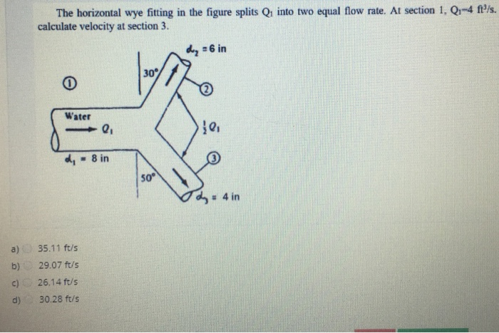 Solved The horizontal wye fitting in the figure splits Q1 | Chegg.com