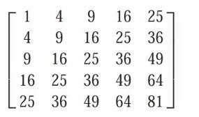 Solved Given a matrix of coefficients [A] as follows: | Chegg.com