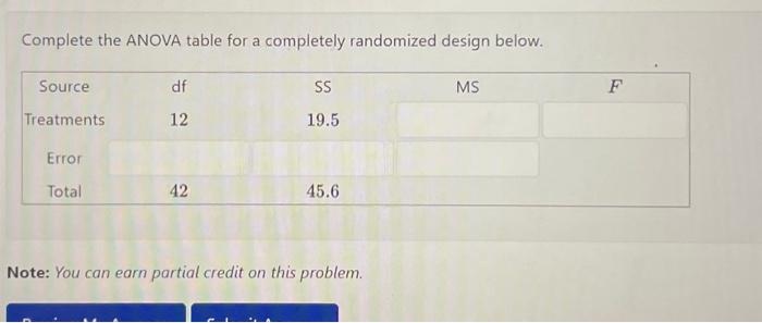 Solved Complete the ANOVA table for a completely randomized | Chegg.com