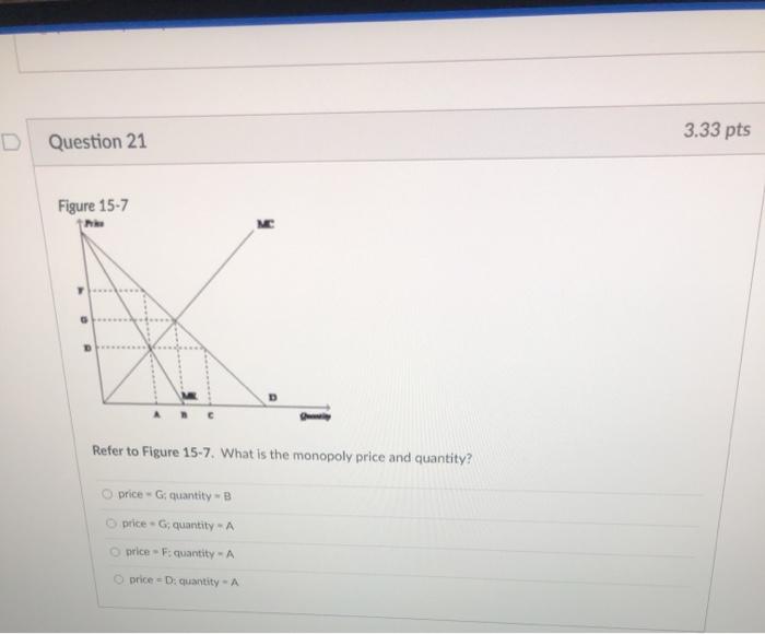 Solved Question 20 Figure 15-7 MC O Refer to Figure 15-7. | Chegg.com