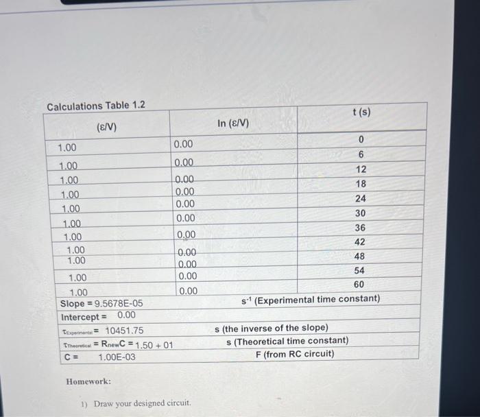 Solved Homework: 1) Draw your designed circuit.Homework: 1) | Chegg.com Solved Homework: 1) Draw your designed circuit.Homework: 1) | Chegg.com