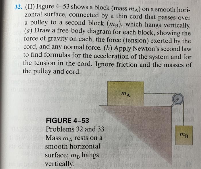 Solved 32. (II) Figure 4-53 shows a block (mass ma) on a | Chegg.com