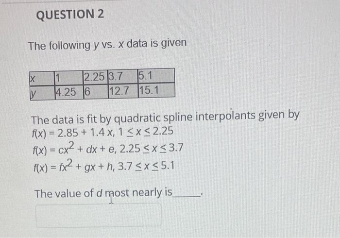 Solved The following y vs. x data is given The data is fit | Chegg.com