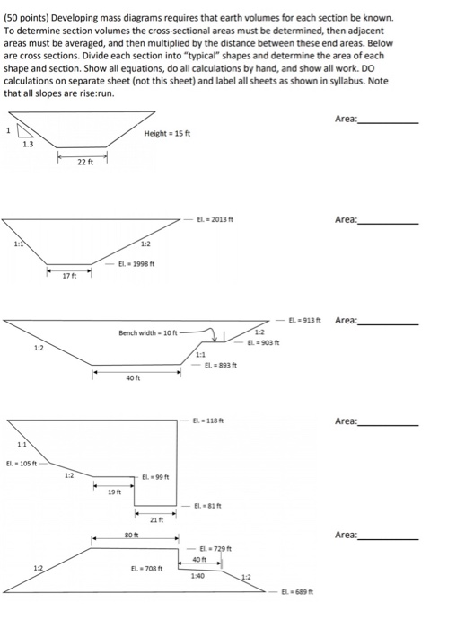 Solved (50 points) Developing mass diagrams requires that | Chegg.com