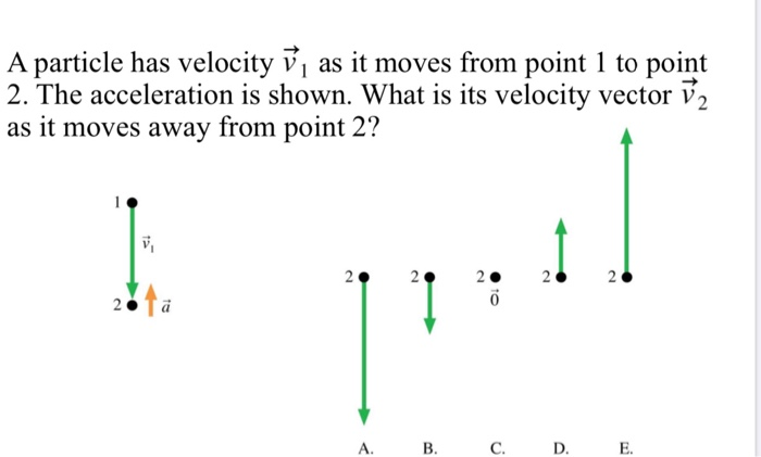 Solved A particle has velocity V, as it moves from point 1 | Chegg.com