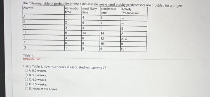 Solved Using Table 1, the variance for activity E is A. 2.25 | Chegg.com Solved Using Table 1, the variance for activity E is A. 2.25 | Chegg.com