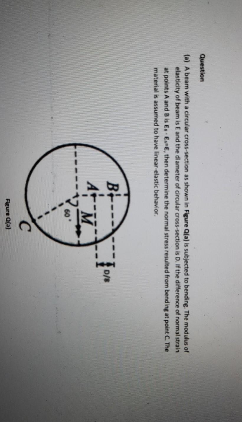 Solved Question (a) A beam with a circular cross-section as | Chegg.com