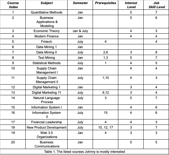 Solved Johnny Chew recently accepted an offer from SUSS | Chegg.com