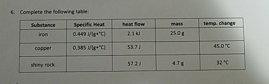 Solved 6. Complete the following table: Substance heat flow | Chegg.com