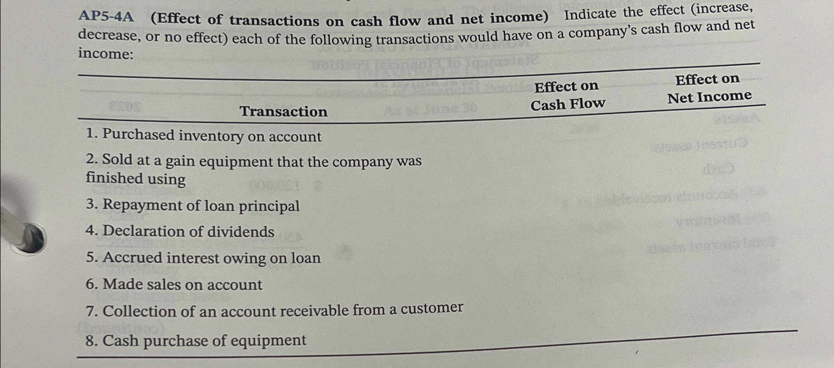 Solved AP5-4A (Effect of transactions on cash flow and net | Chegg.com
