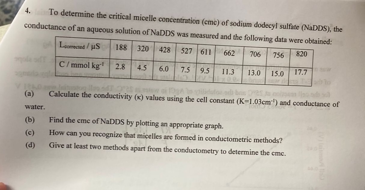 To determine the critical micelle concentration (cmc) | Chegg.com