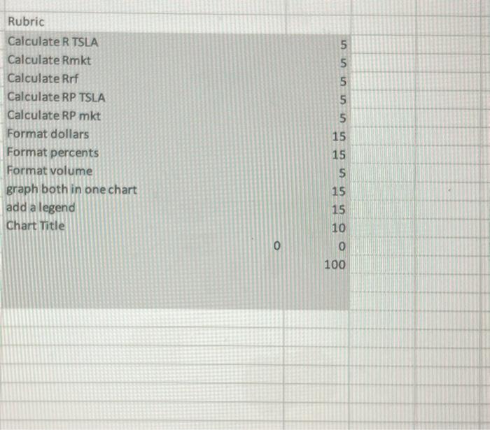 Solved Rubric Calculate R TSLA Calculate Rmkt Calculate Rrf | Chegg.com