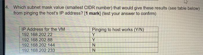 Solved 4. Which subnet mask value (smallest CIDR number) | Chegg.com