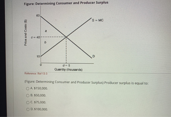 Solved Figure: Determining Consumer and Producer Surplus 60 | Chegg.com