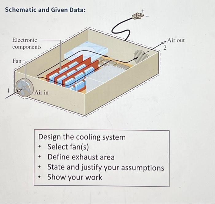 Design the cooling system - Select fan(s) - Define | Chegg.com