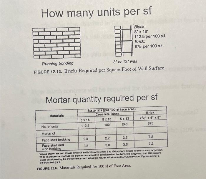 Solved Apartment Building elevation with CMU exterior backup | Chegg.com
