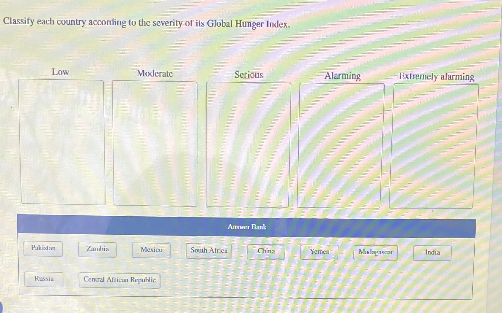 Solved Classify each country according to the severity of | Chegg.com