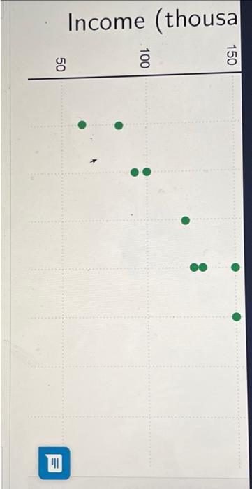 Solved QUESTION 5 1 POINT The scatter plot below shows data | Chegg.com